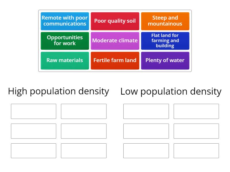 Y8 Factors affecting population density - Group sort