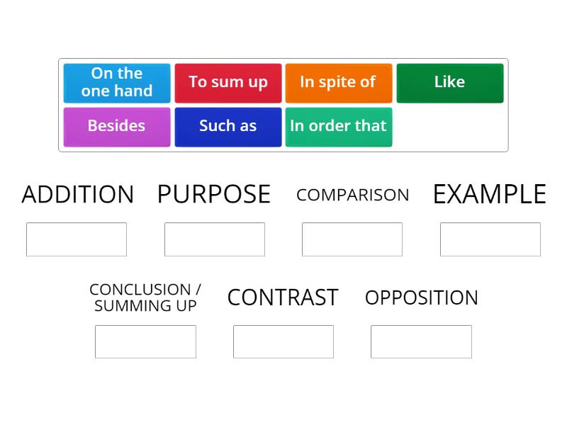 GROUPS OF CONNECTORS - Group sort