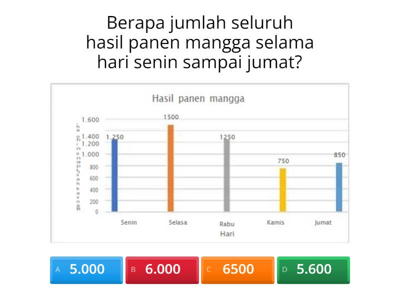 Kuis Diagram Batang - Cuestionario