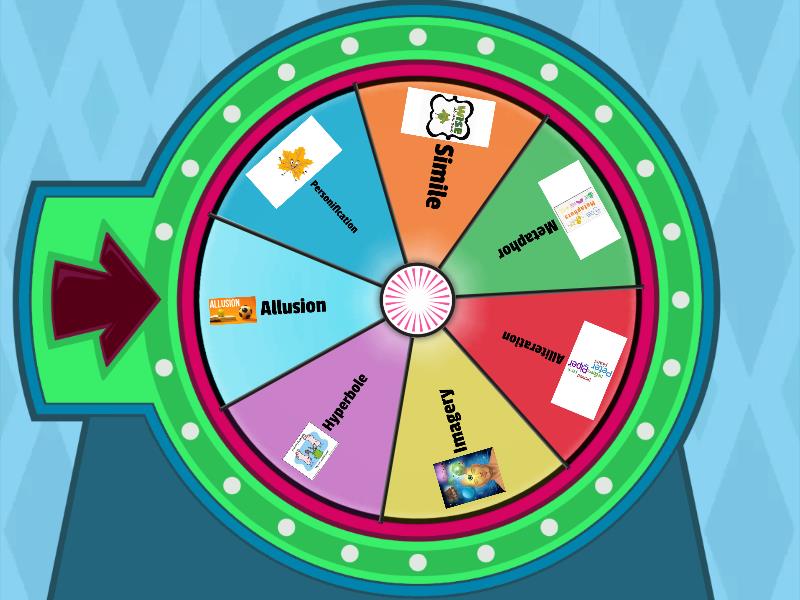 Define the Device - Spin the wheel