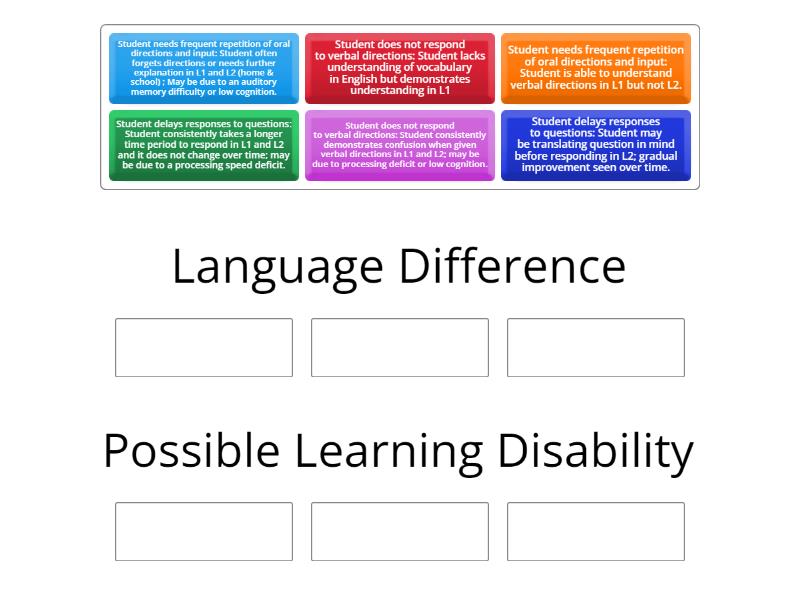 Oral Comprehension/Listening - Ordenar por grupo