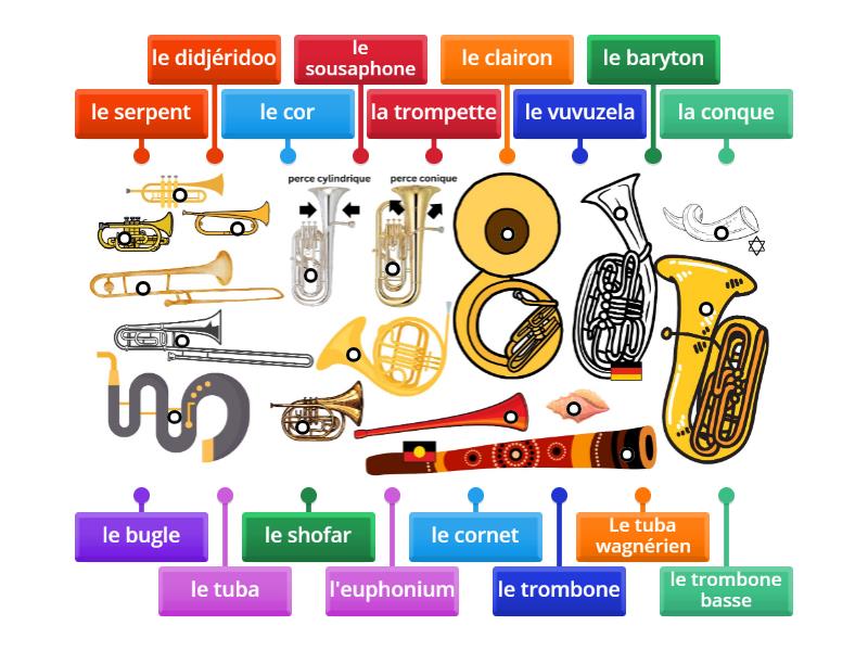 Identifier les instruments - les cuivres - Labelled diagram