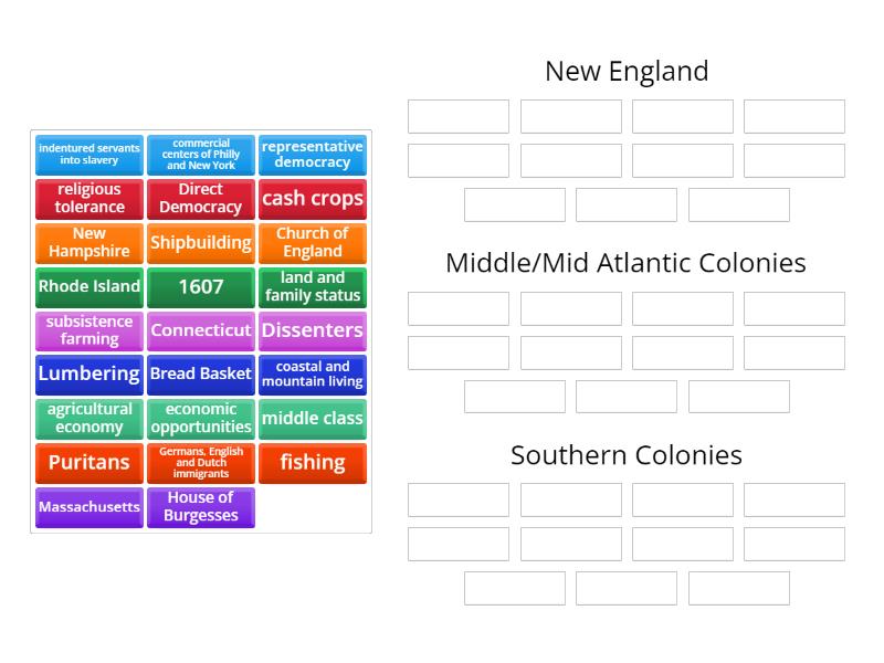 Characteristics of the Colonial Regions - Group sort