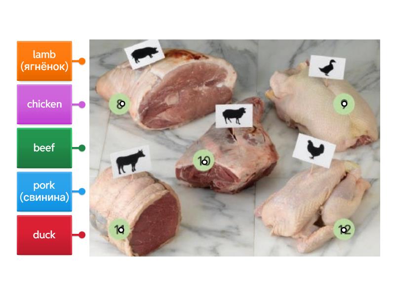 Meat - Labelled diagram