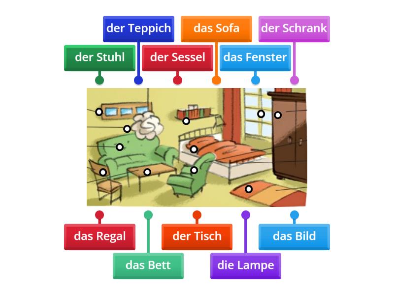 Menschen A1.1 Möbel L4 - Labelled diagram