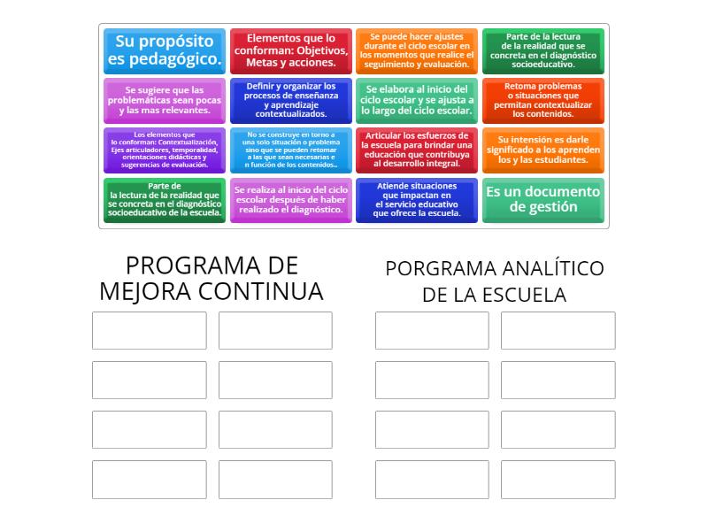 Diferencias entre el Programa de mejora continua y el Programa ...