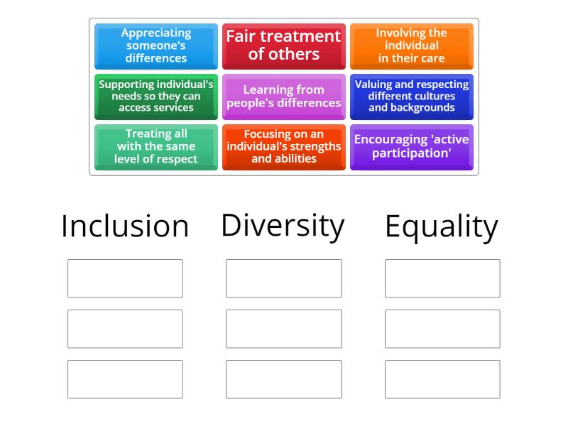 Equality, Diversity and Inclusion - Group sort