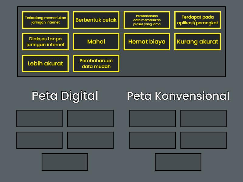 Ciri-ciri Peta Digital dan Konvensional - Group sort