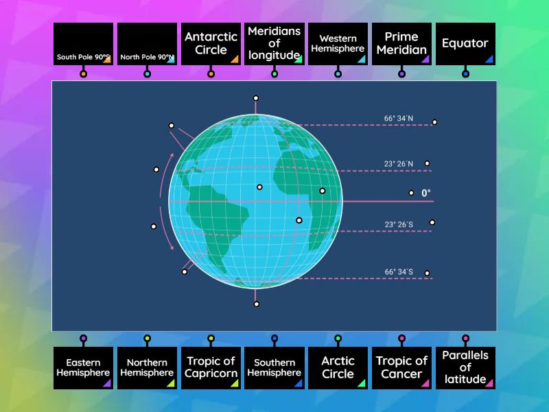 Latitude And Longitude Year4 Labelled Diagram