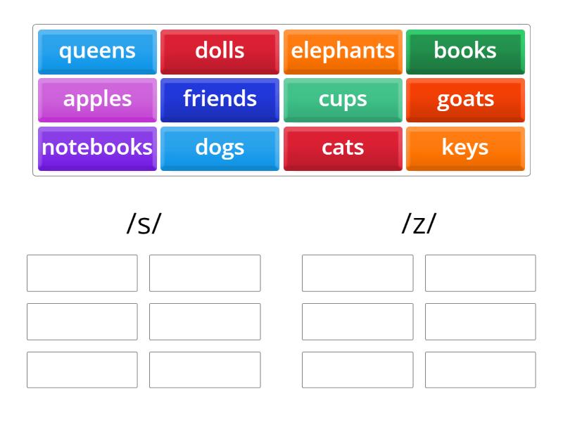 Plurals - pronunciation /s/ /z/ - Group sort