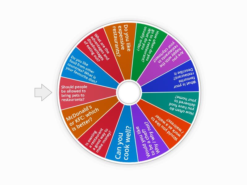 Restaurants - Speaking Activity - Spin the wheel