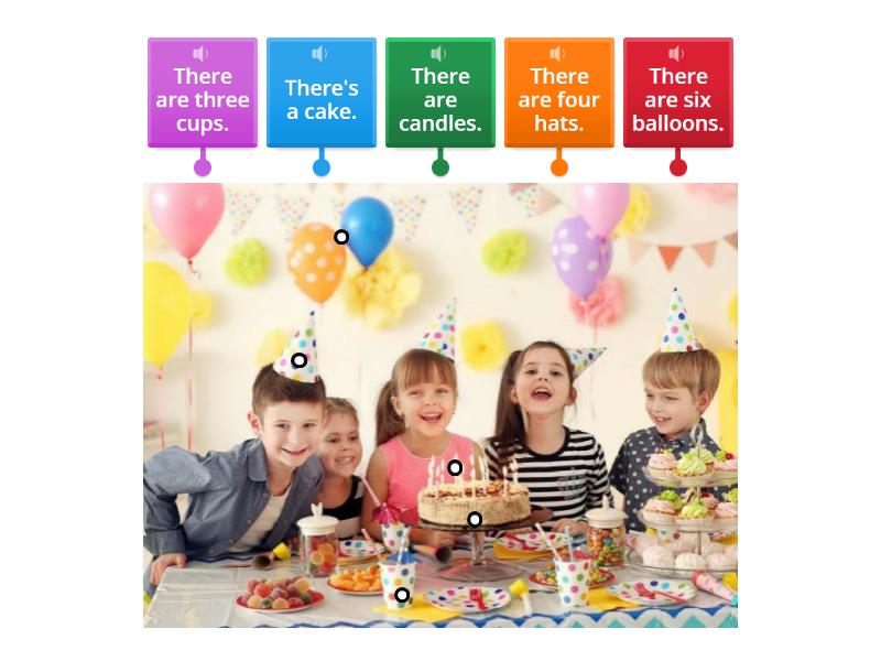 Birthday party - Labelled diagram