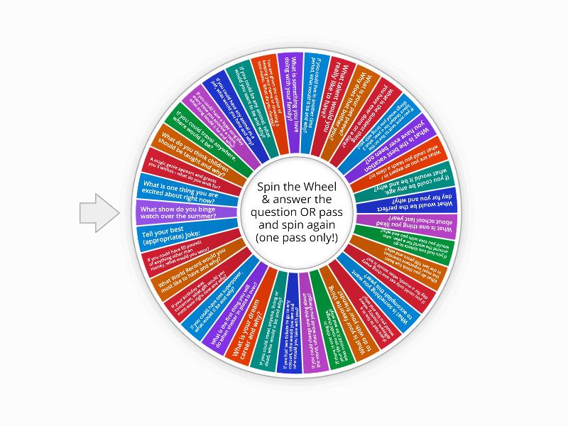 Copy of Wheel of Questions - Spin the wheel