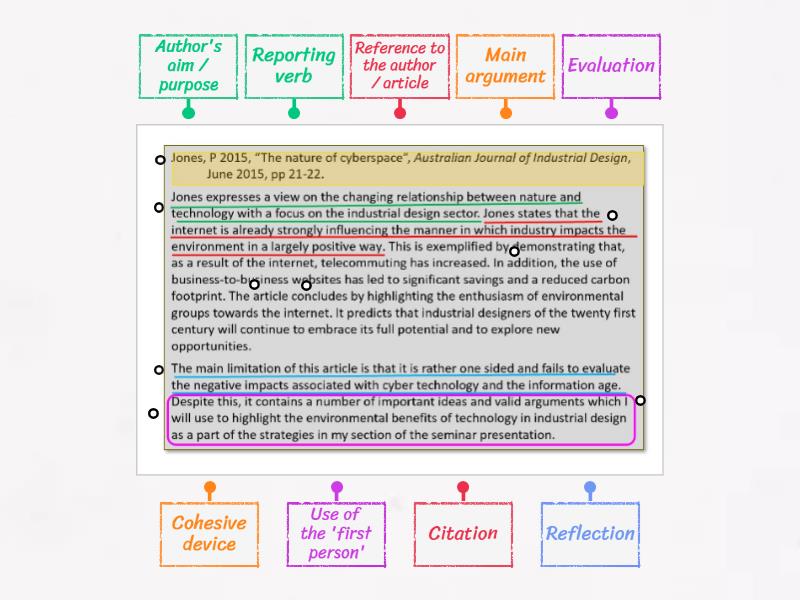 Analysing an annotated bibliography - Diagrama con etiquetas
