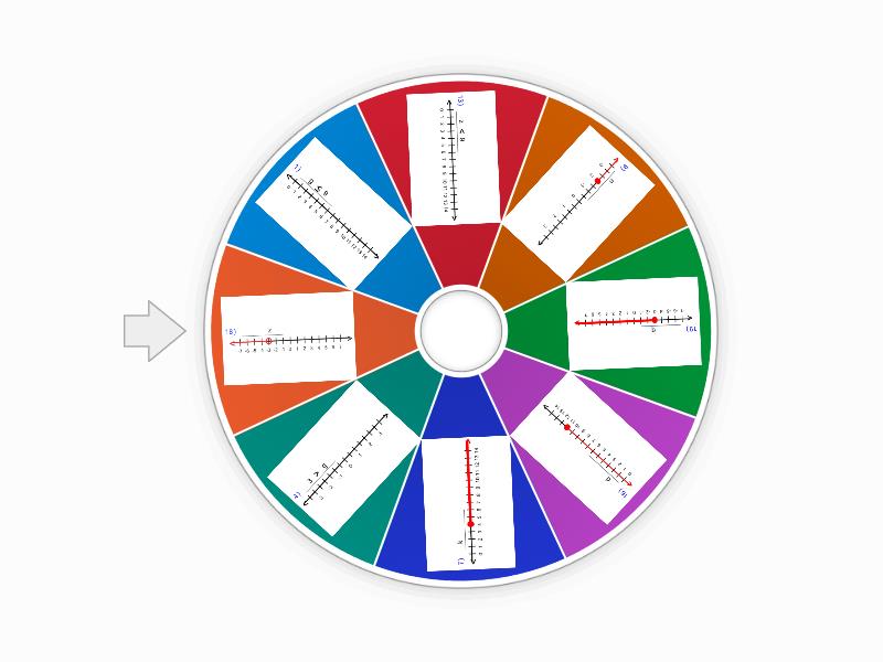 Inequalities - Spin the wheel
