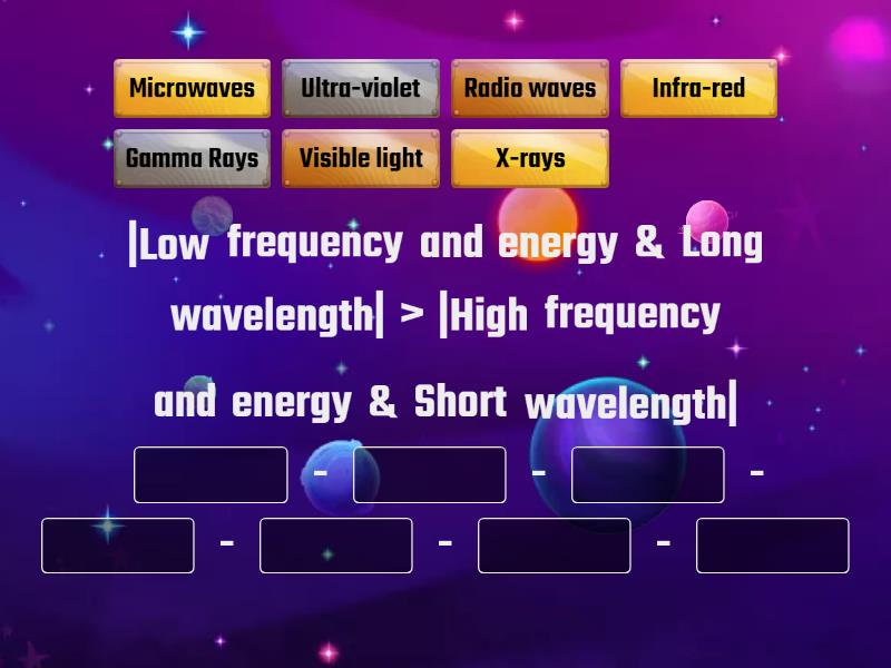 Electromagnetic Spectrum - Complete the sentence