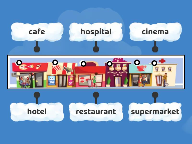 GG2 u5 - Labelled diagram