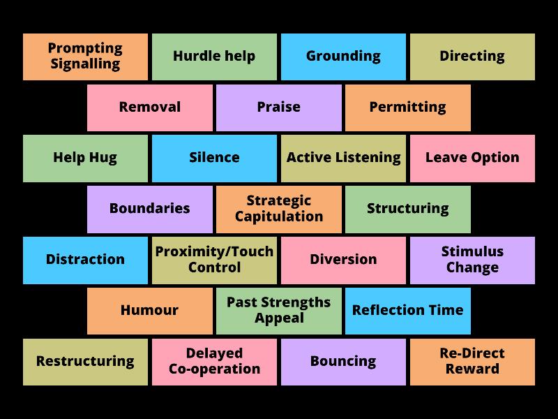 De-Esclation Strategies - Flip tiles