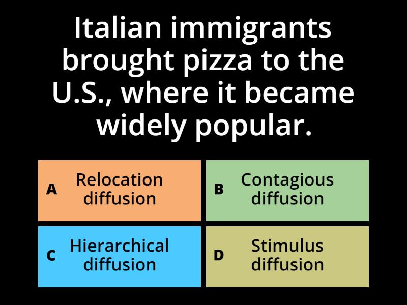 1.4 - Types of Diffusion - Quiz