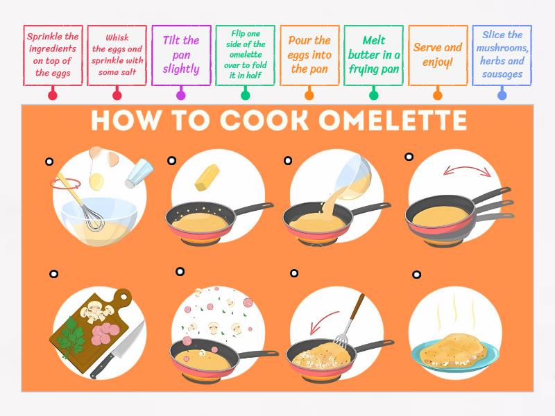 Recipe - Labelled diagram
