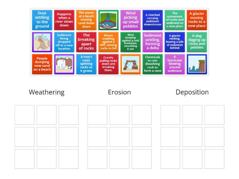 Weathering, erosion and deposition sort - Ordenar por grupo
