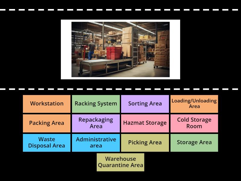 Areas of a warehouse (picture matching) - Find the match