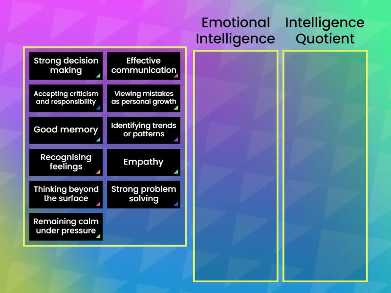 Intelligences - Group sort