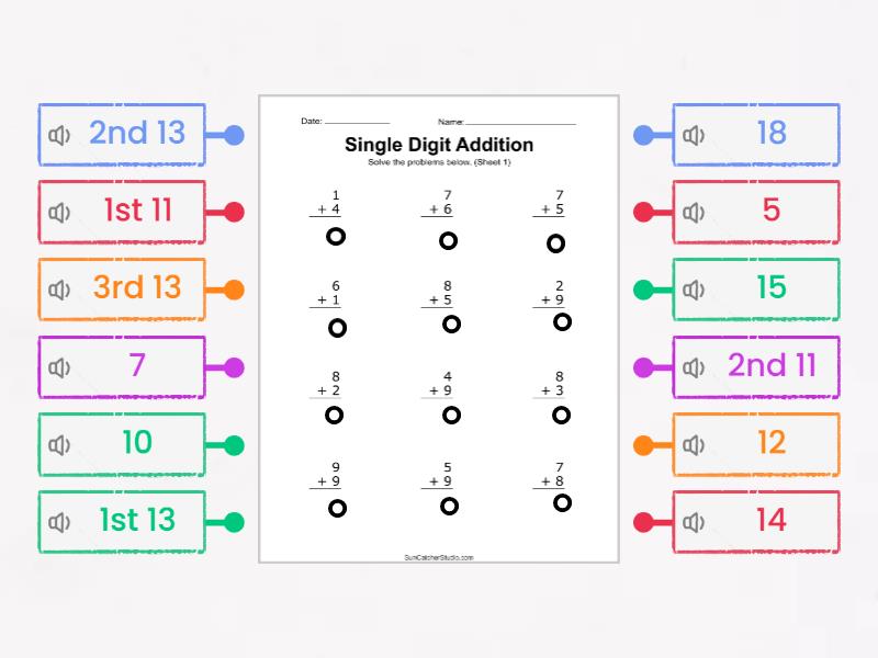 1st grade addition - Labelled diagram