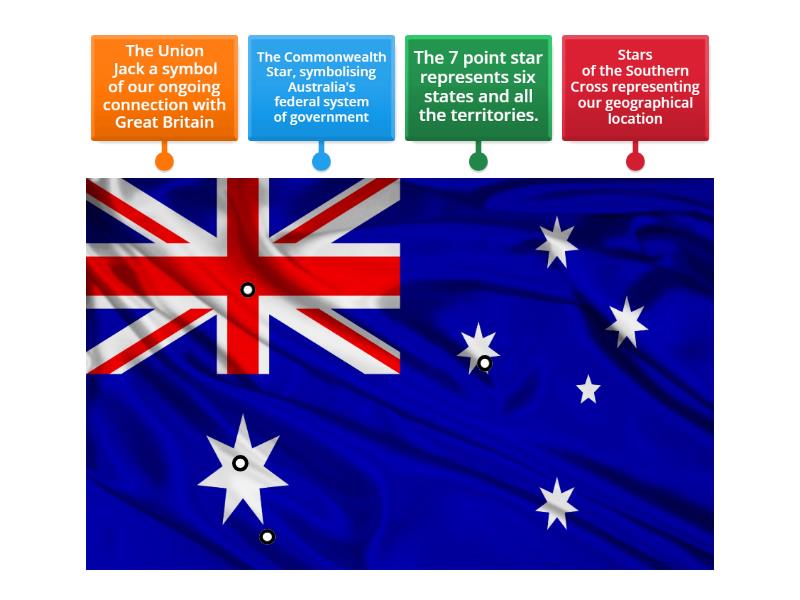 Australian Flag - Labelled diagram