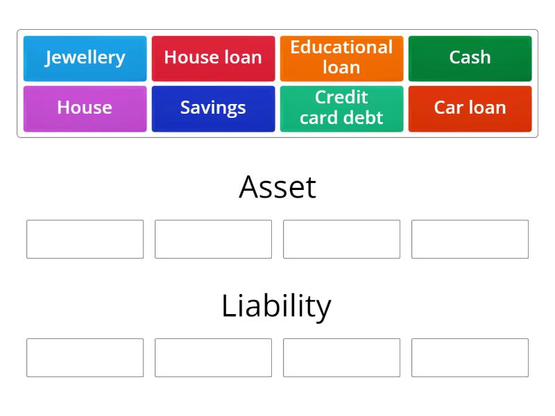 Asset and Liability - Group sort