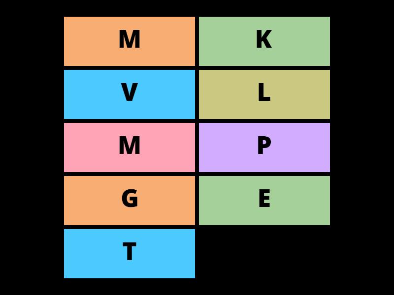 Fonemas Inicial 1A - Flip tiles