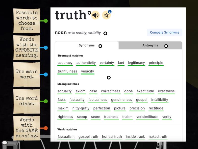 How to use www.thesaurus.com - Labelled diagram