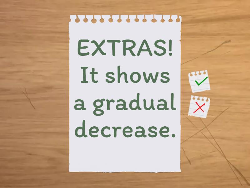 EOS Writing Task 1 Error Correction - Flash cards