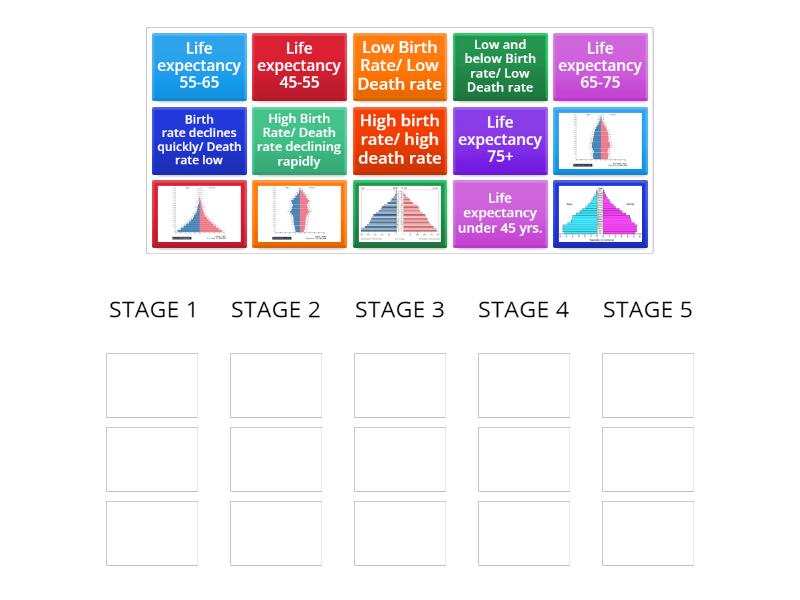 DTM Demographic Transition Model by Mrs. L Garcia - Group sort