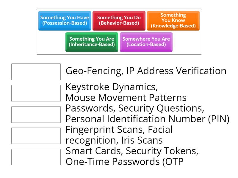 Factors of Authentication - Match up
