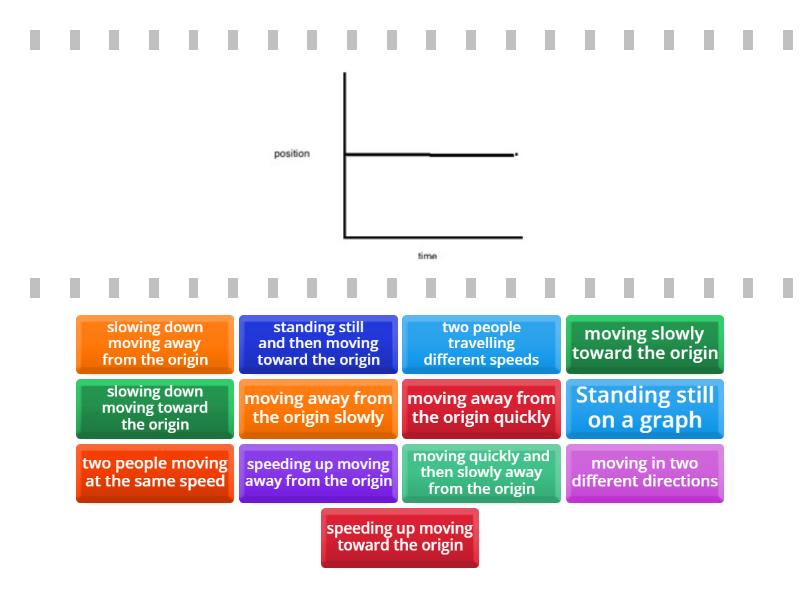 Motion-Position Graphs - Find the match