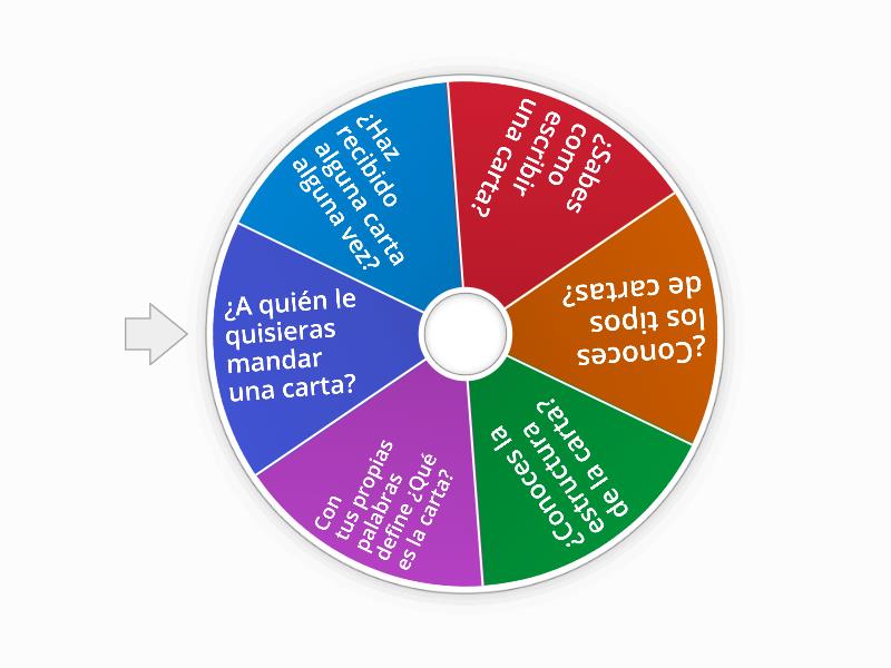 La Carta - Random wheel