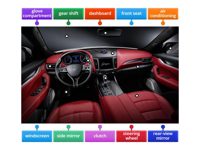 Car interior - Labelled diagram
