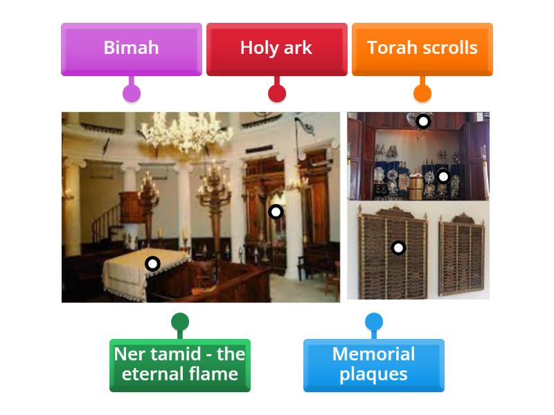 Inside a synagogue - Labelled diagram