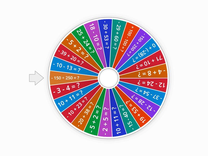 Bingo dos Inteiros - Spin the wheel