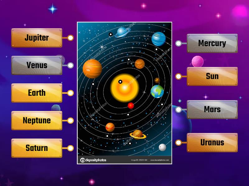 8 Planets- label - Labelled diagram