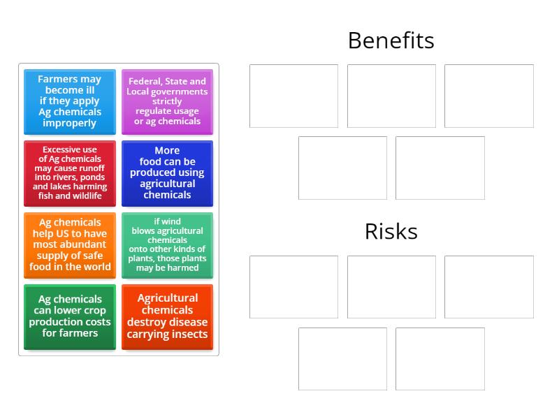 Benefits vs Risks - Group sort