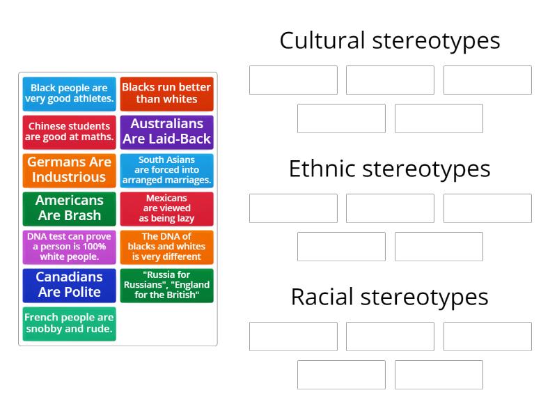 Types of stereotypes(examples) - Group sort