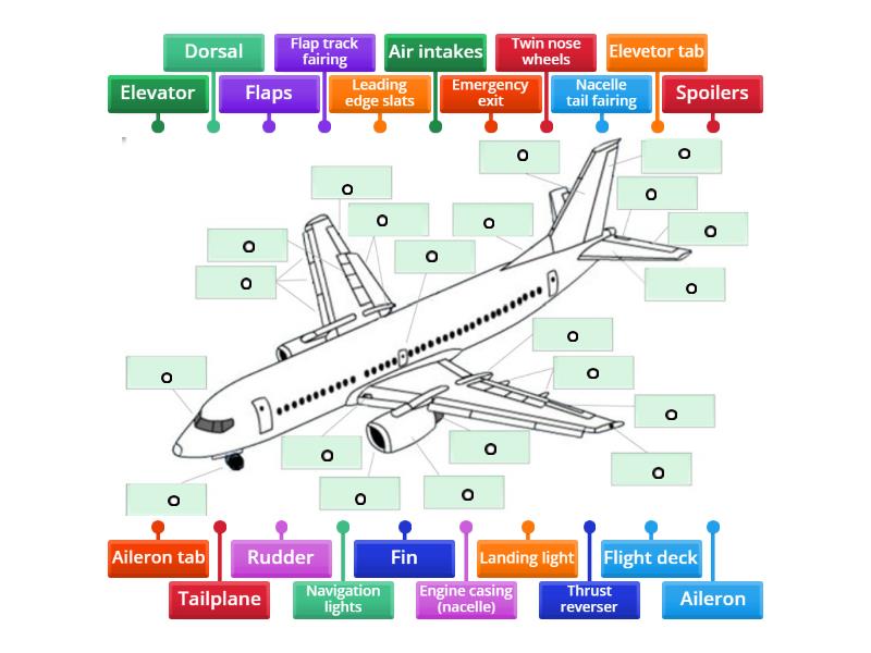 Airplane parts 2 - Labelled diagram