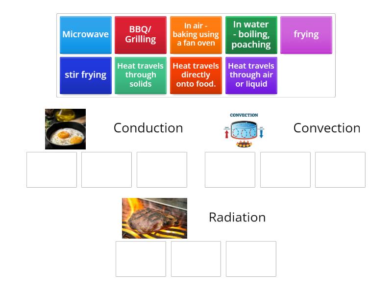 GCSE Heat transfer - Explan how heat is transferred in different ways ...