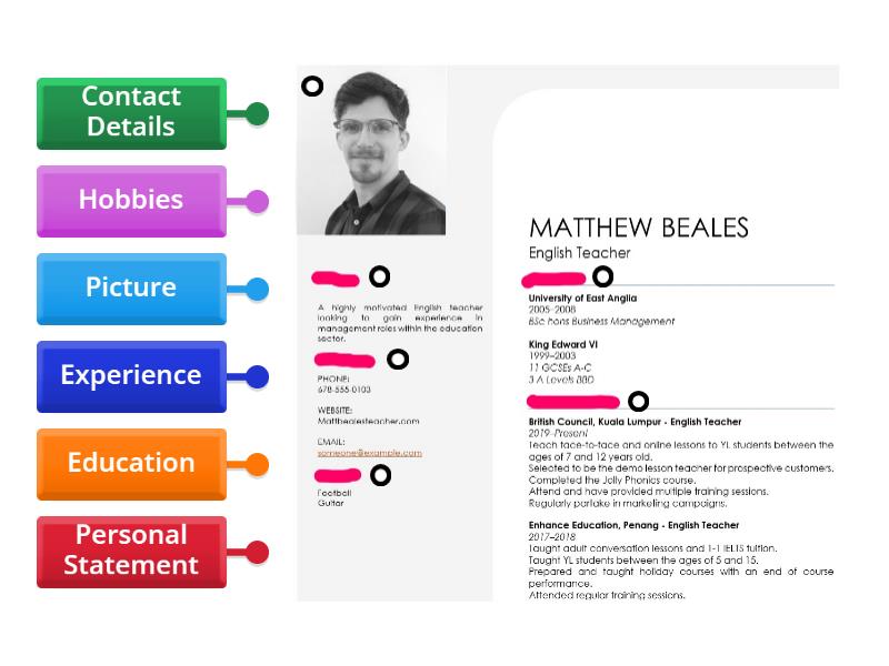 CV Layout - Labelled diagram