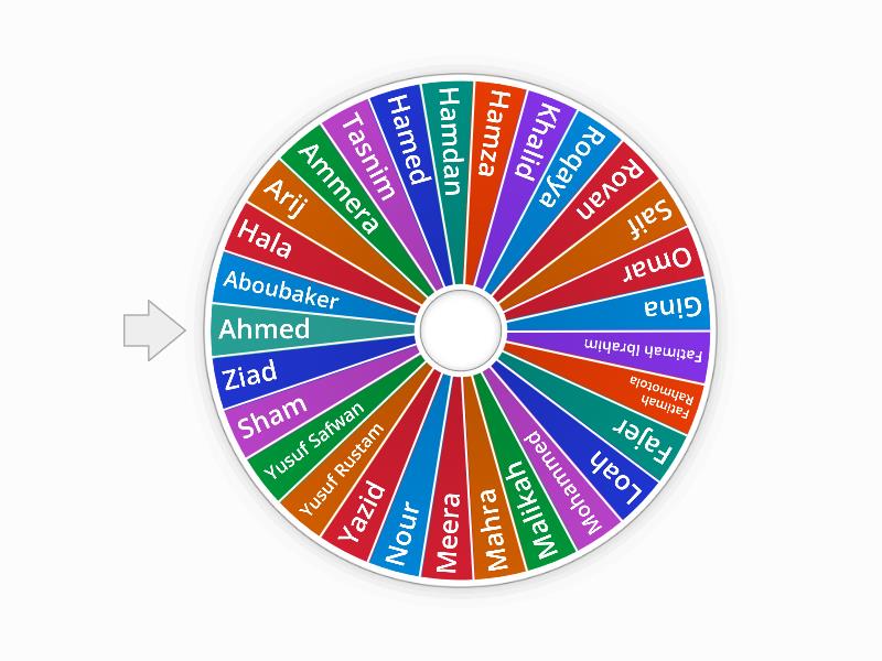 Names of students- 1A - Spin the wheel
