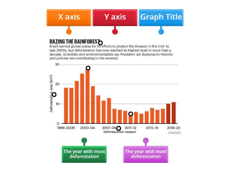 Deforestation Graph Labelling - Labelled diagram