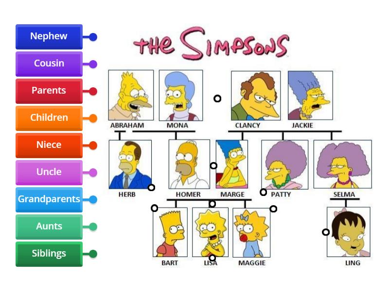 The Simpson Family - Labelled diagram