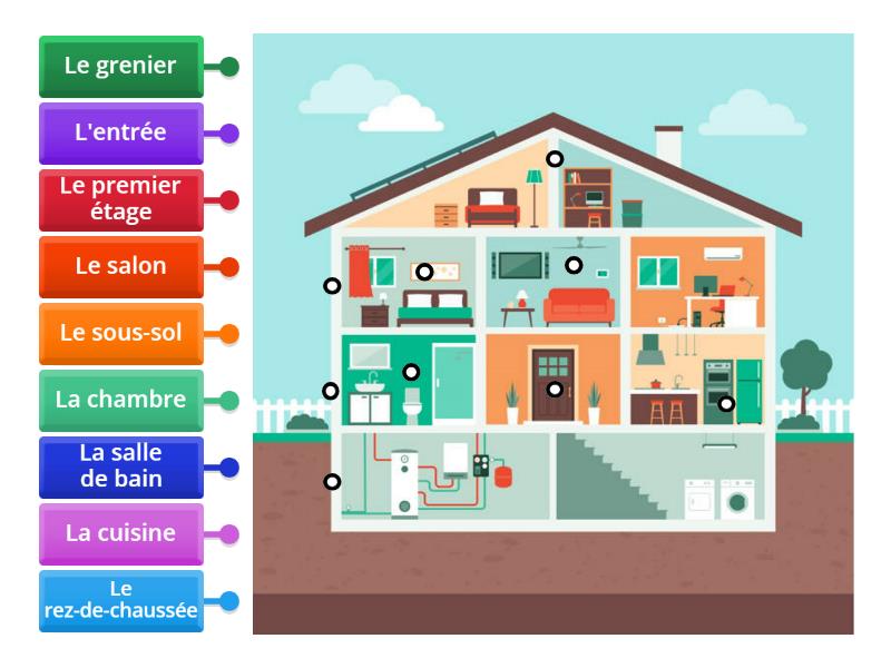 Label the rooms of the house - Labelled diagram